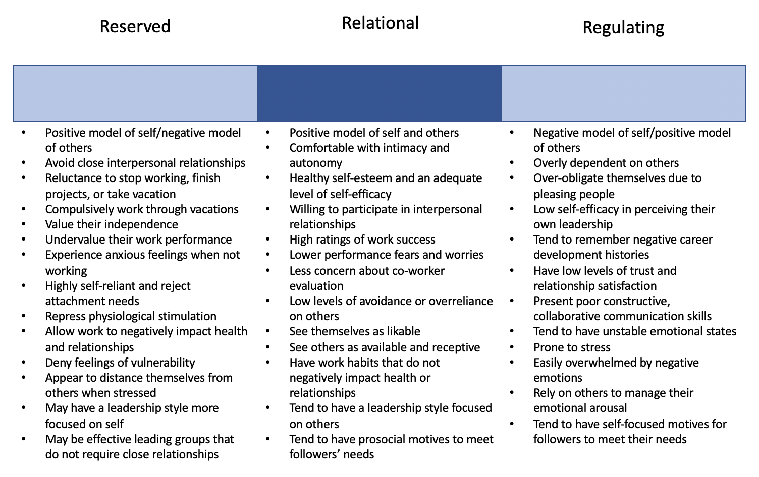 Relational Leadership – Leadership Beach